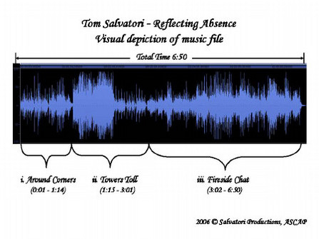 Reflecting Absence Music Visual Depiction | National September 11 ...